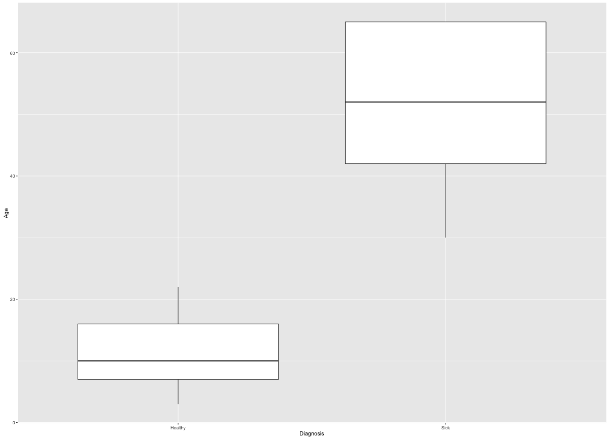 Exercises For Ggplot Evolution And Genomics