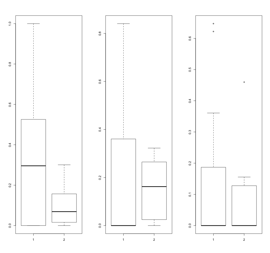 R Intro With Ggplot Evolution And Genomics