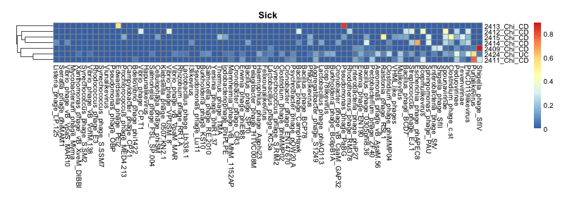 R Intro With Ggplot Evolution And Genomics