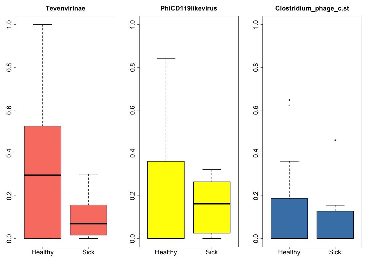 R intro with ggplot - Evolution and Genomics